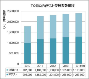 芸能人・有名人のTOEICスコアデータ＆英検取得者リスト - TOEIC TOWN （トイックタウン）