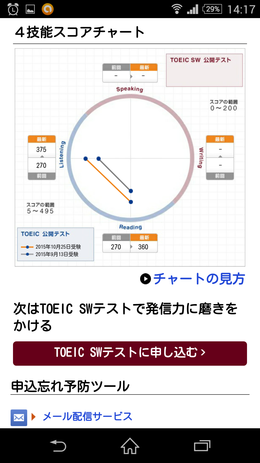 TOEICって半年で700点取れるようになれるの？ - TOEIC TOWN （トイックタウン）